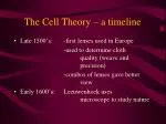 PPT - Timeline of the Development of Cell Theory PowerPoint ...