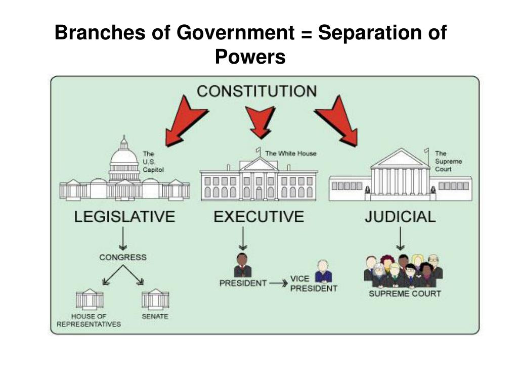 PPT - Branches of Government = Separation of Powers PowerPoint ...