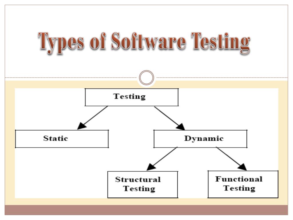 PPT - Types of Software Testing PowerPoint Presentation, free download ...